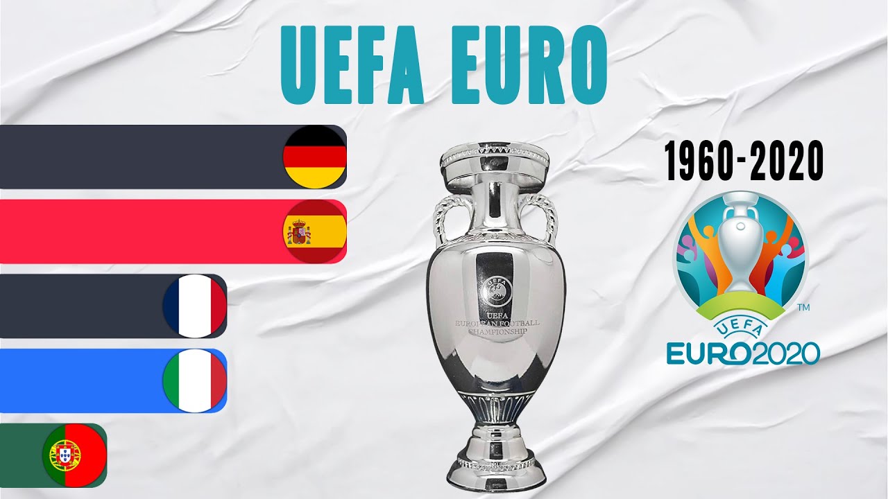 EURO All Winners (1960-2020) | UEFA European Championship - YouTube