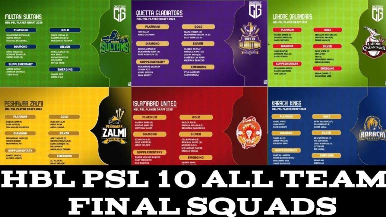 PSL 10 All Teams Squad | Unpicked Player List | Sarfaraz Era End ...