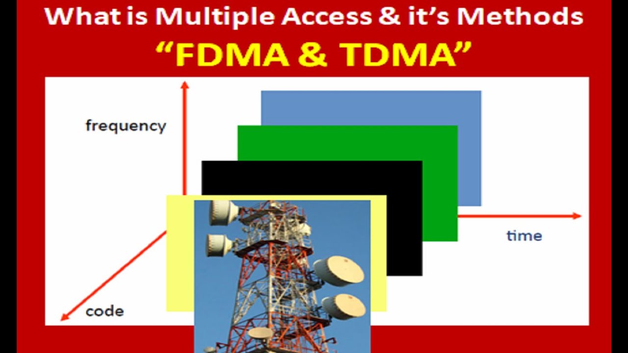 What is Multiple Access Methods? and its Methods in Easy Way - YouTube