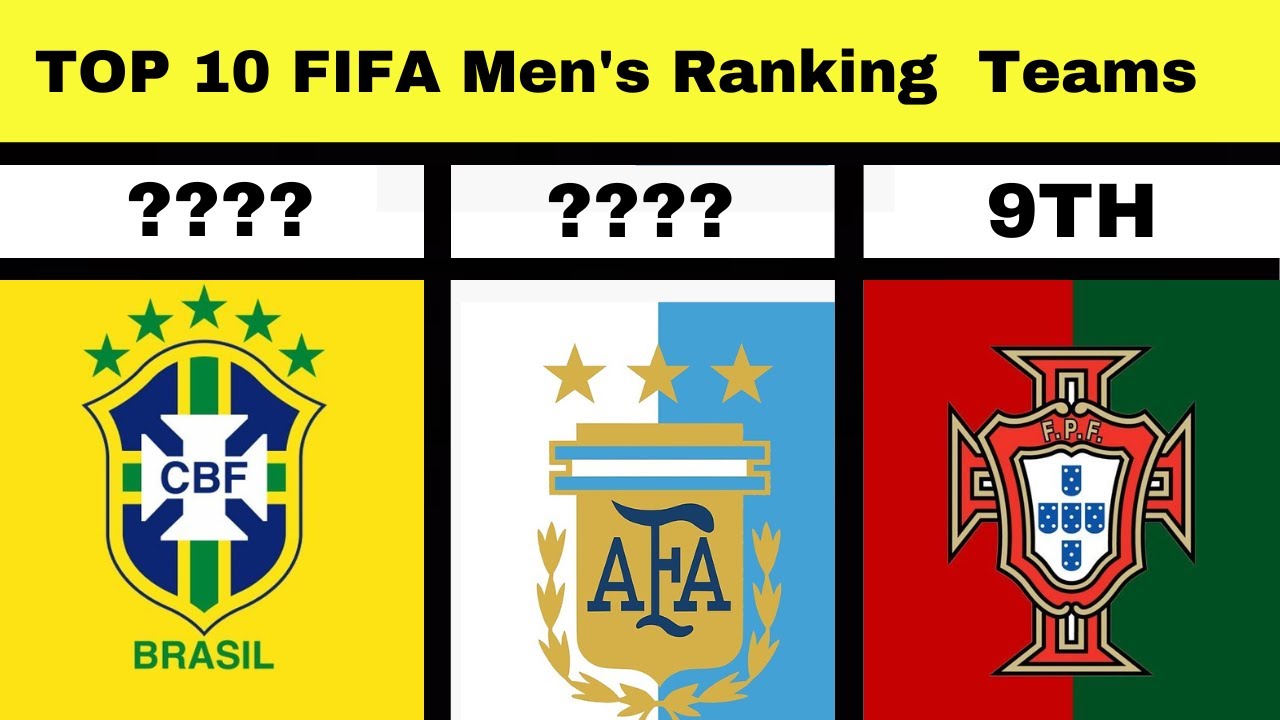 Top 10 Fifa Men's Ranking Teams | SPORTS UNIQUE | - YouTube