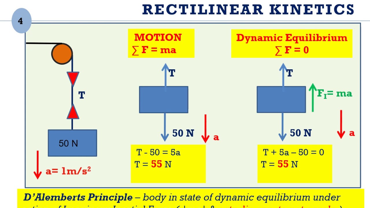 Mod-04 Lec-05 KINETICS IN RECTILINEAR MOTION- I - YouTube