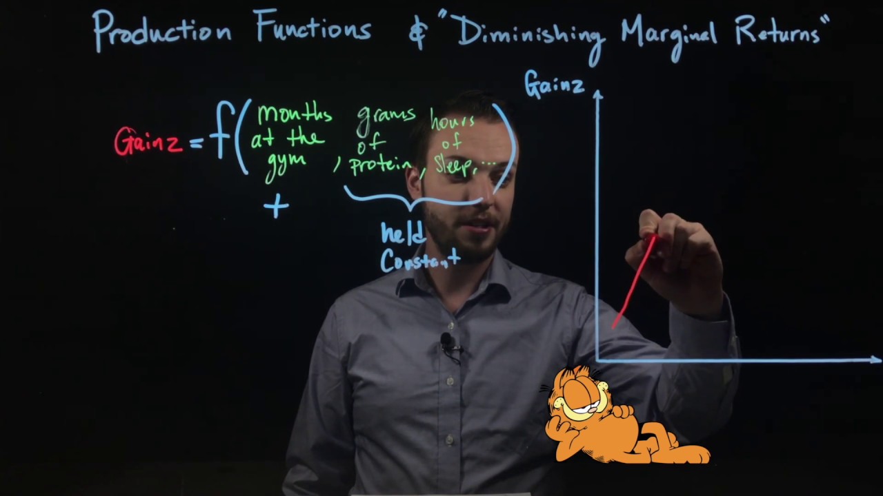 Production Functions and "Diminishing Marginal Returns" - YouTube