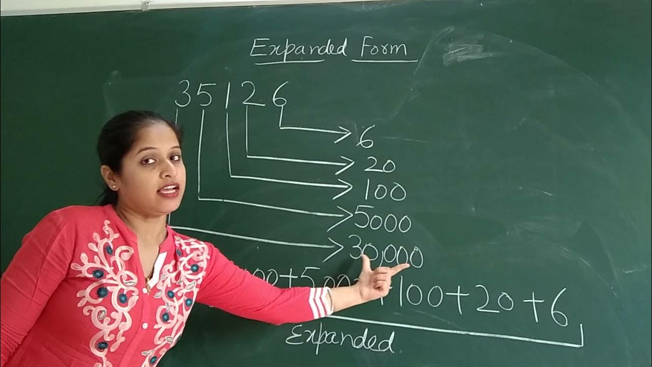 EXPANDED FORM YouTube expanded-form-youtube