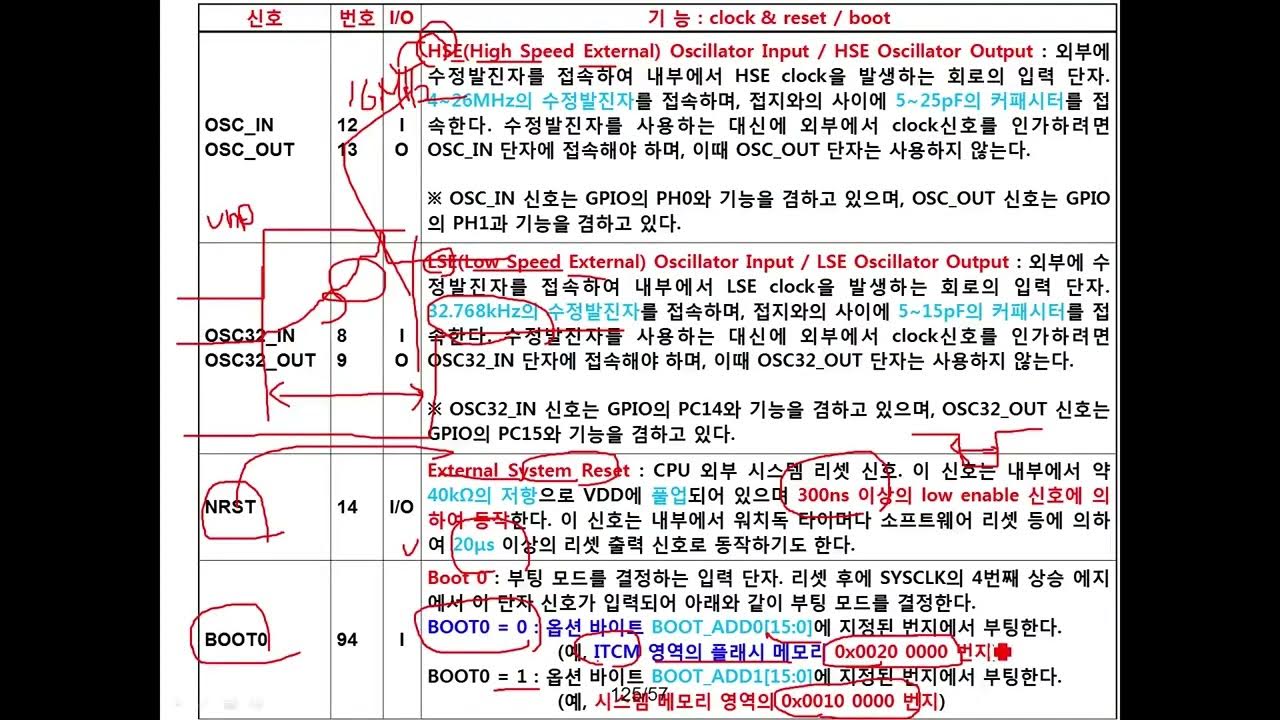 Cortex-M7 Processor STM32F767 동영상 강좌9 - YouTube