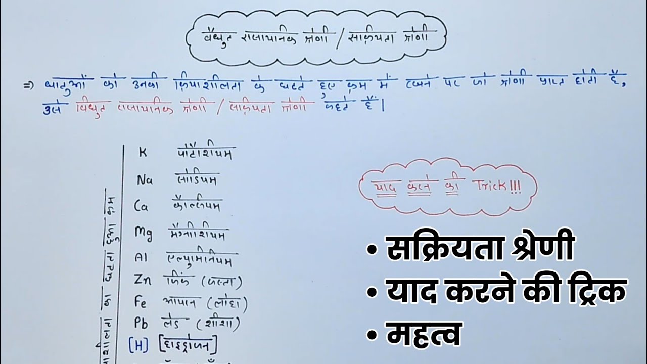 Class 10 Science | Metals and Non Metals : Reactivity Series - Learning ...
