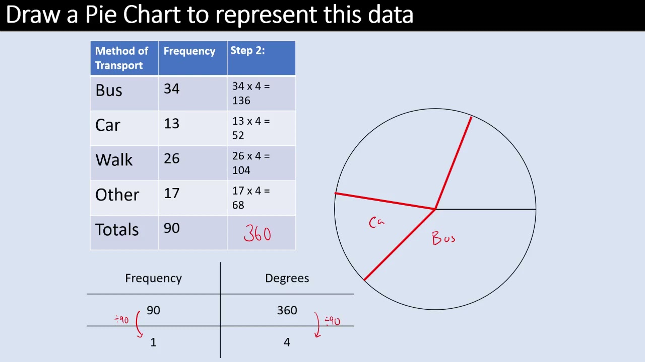 [INTERVENTION!] #9 - Pie Charts - YouTube