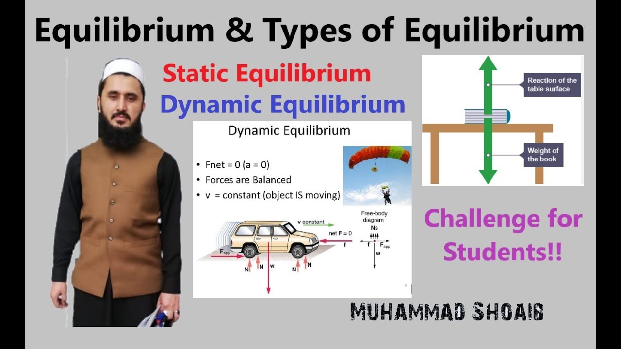 Equilibrium and Types of Equilibrium |Lec#13 |Class11 |Vectors and ...