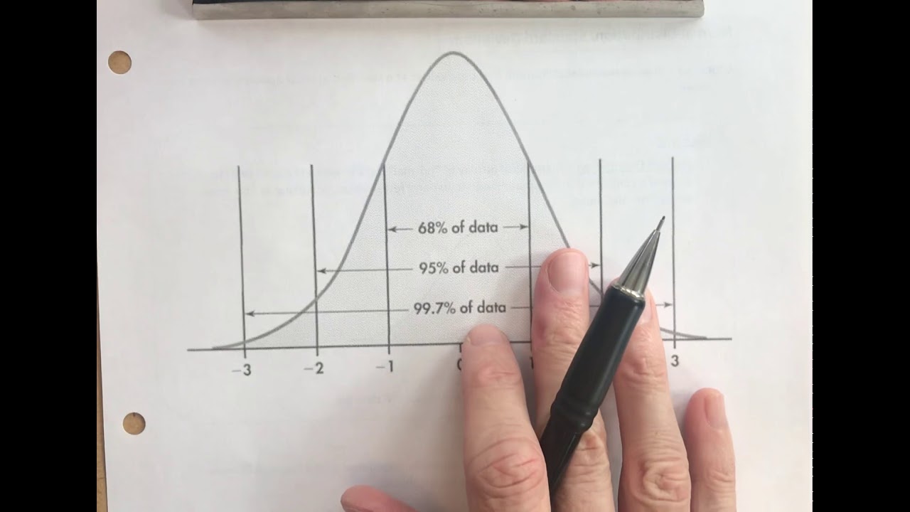 Normal Distribution: 68-95-99.7 Rule, Part 1 - YouTube