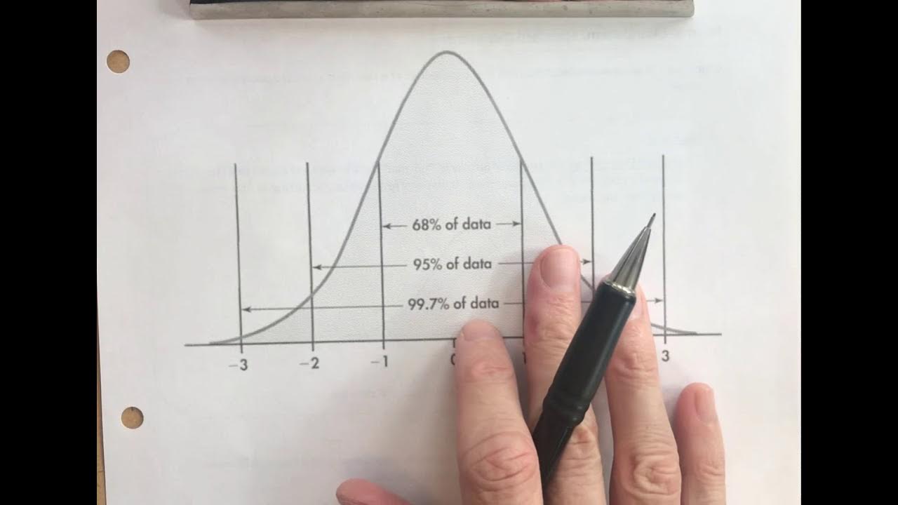Normal Distribution: 68-95-99.7 Rule, Part 1 - YouTube