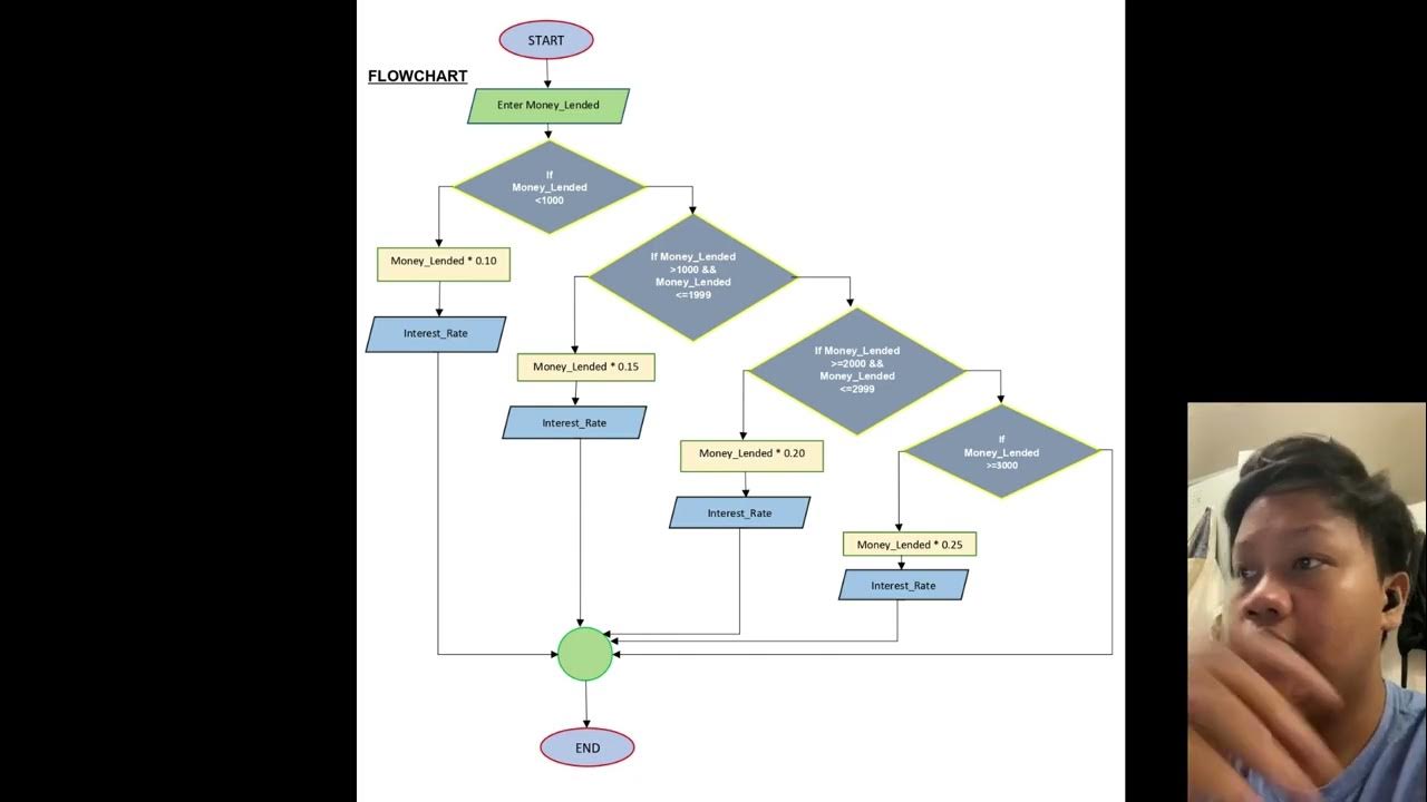 DFC 10212 : PROBLEM SOLVING & PROGRAM DESIGN PBT PRESENTATION DDT1A - YouTube