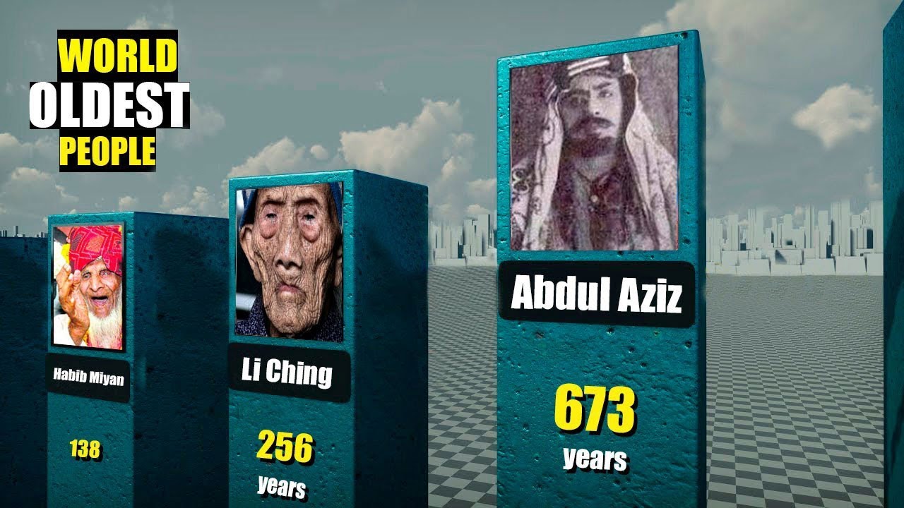 World Oldest People in Human History - YouTube