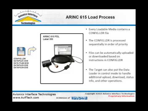A615 Data Loader Webinar Part1 - YouTube