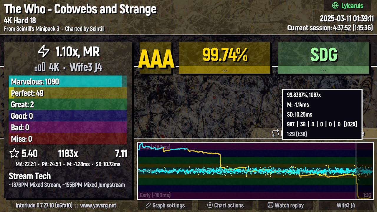 Cobwebs and Strange 1.1x 99.74% J4 AAA 2g 49p (PFC & 99.85% choke ...