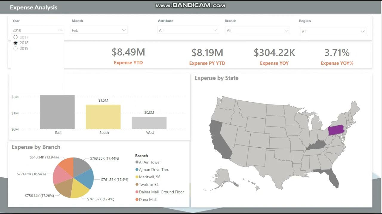 End to End Power BI Store Sales Analysis / Retail Analysis / POS ...