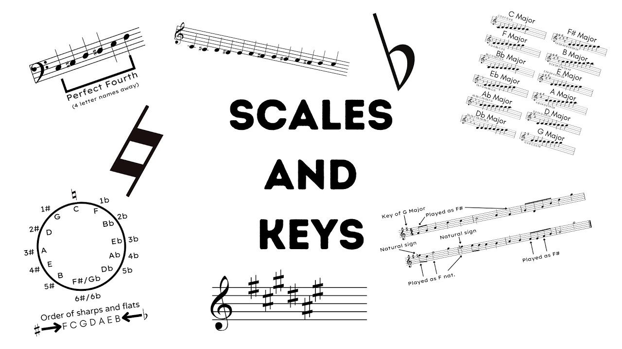EVERYTHING you need to know to get started learning scales and keys in music theory - YouTube