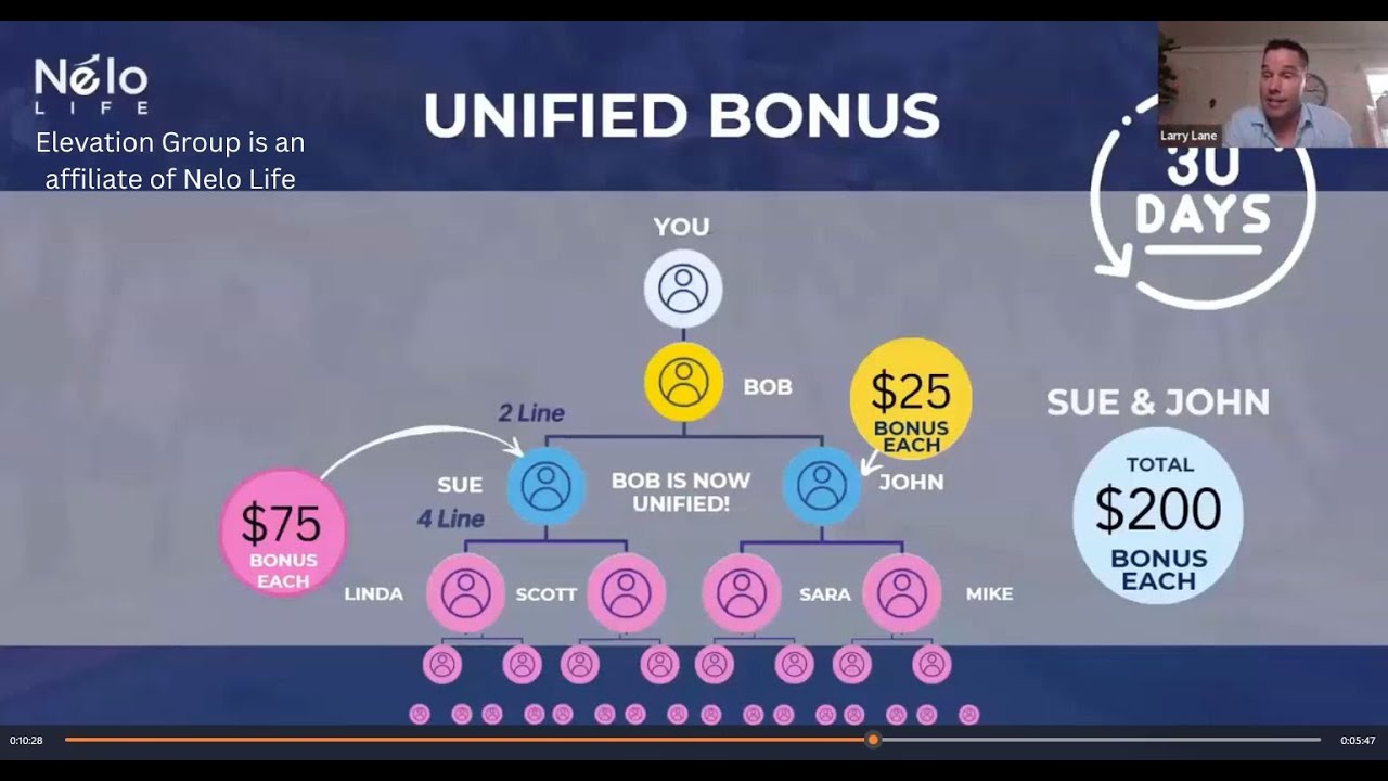 Brand New Nelo Life Compensation Plan Details Just Released! - YouTube