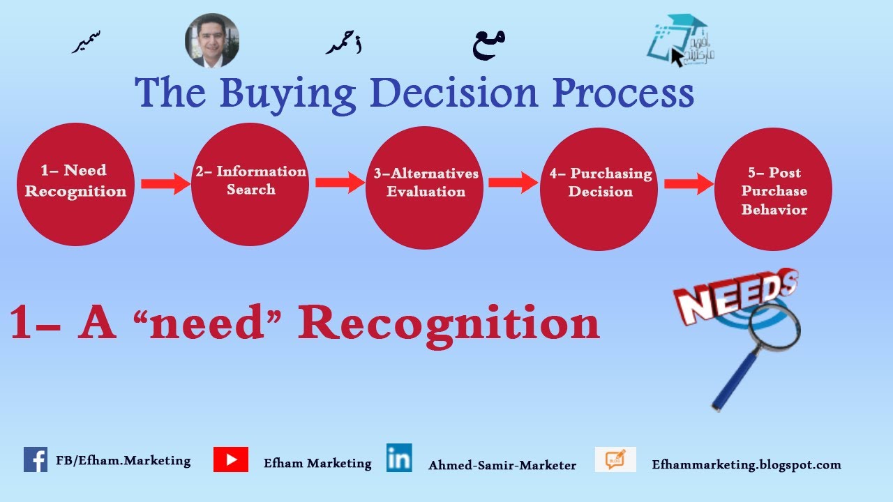 1st Step Need Recognition - YouTube