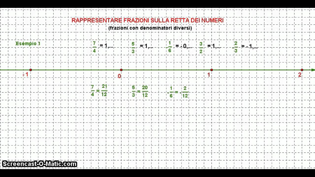 Frazioni sulla retta dei reali - (parte 2) - YouTube