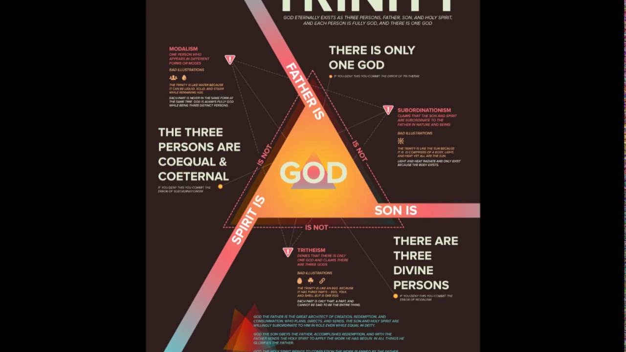 The Development of the Trinity and Tradition by Tom Raddatz - YouTube