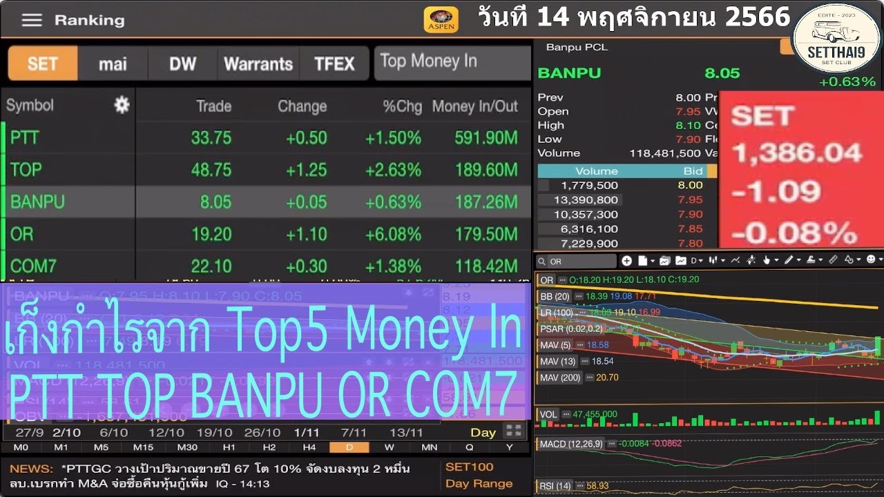 เก็งกำไรจาก Top5 Money In PTT TOP BANPU OR COM7 โดย inves789 วันที่ 13 พฤศจิกายน 2566 - YouTube