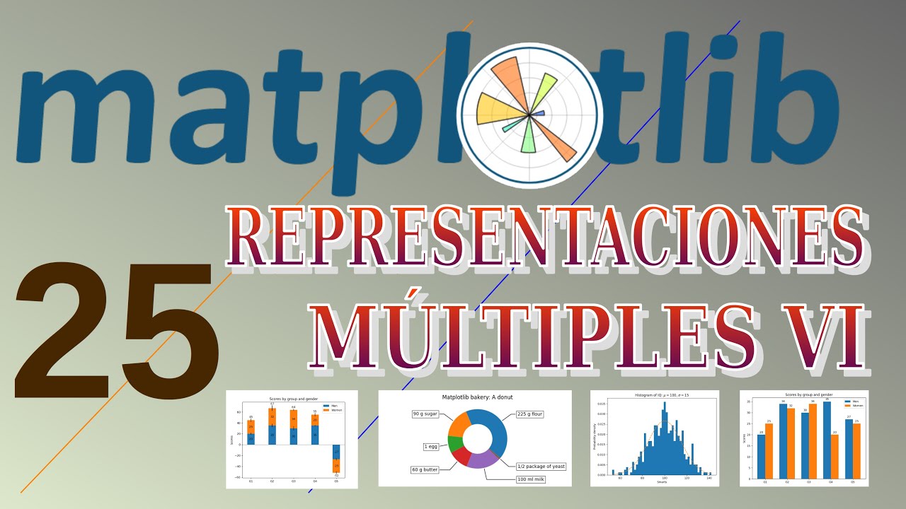 Curso de matplotlib 25: Representaciones múltiples VI - YouTube