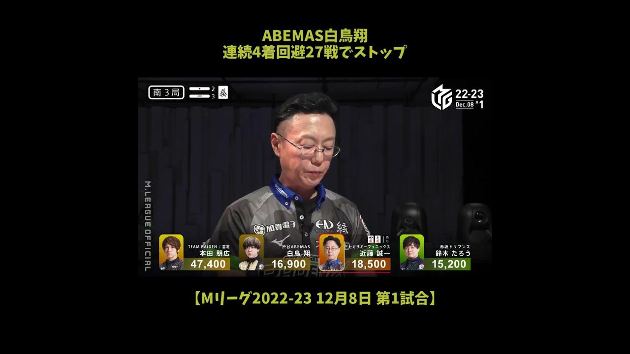 ABEMAS白鳥翔 連続4着回避記録が27戦でストップ【Mリーグ2022-23 12月8日 第1試合】 #shorts - YouTube