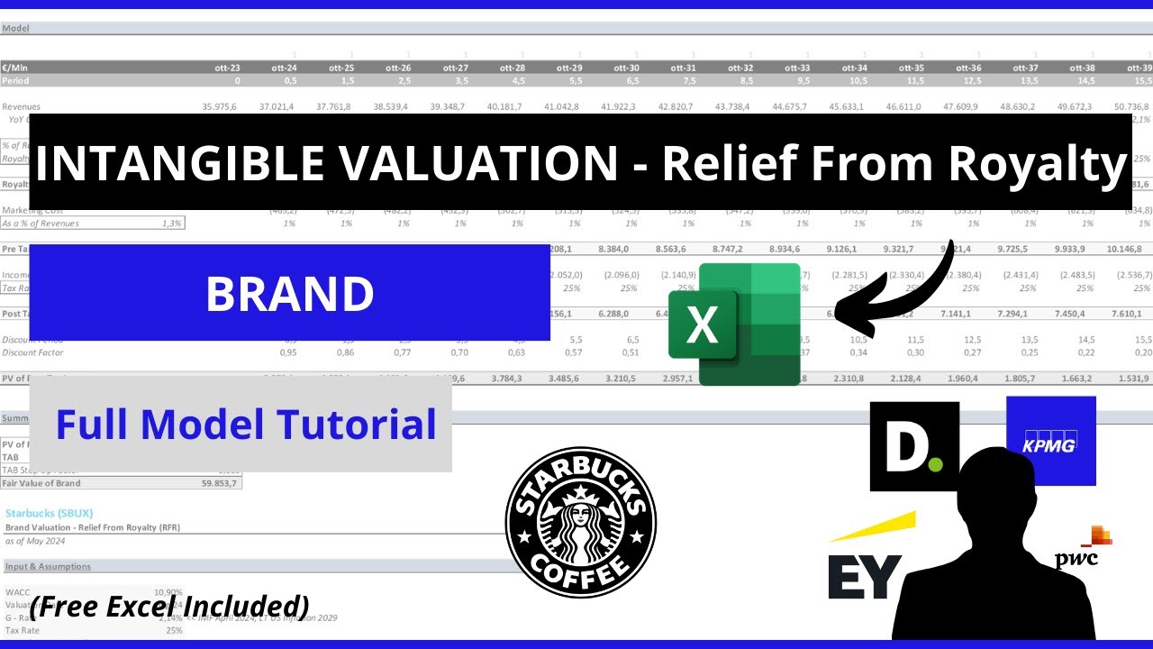 STARBUCKS BRAND VALUATION - RELIEF FROM ROYALTY METHOD (Excel Model ...