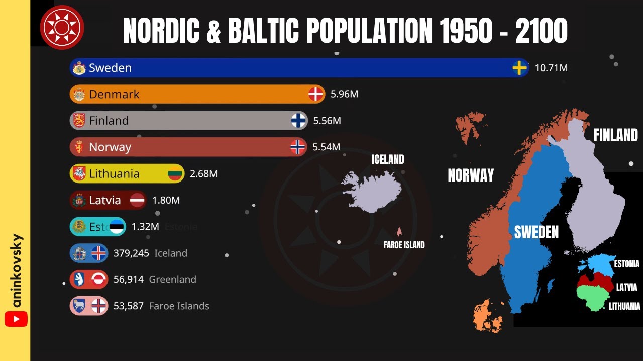Nordic and Baltic Population 1950 - 2100 - YouTube