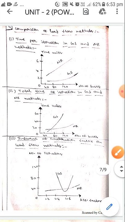 Comparison Of Load Flow Methods - YouTube