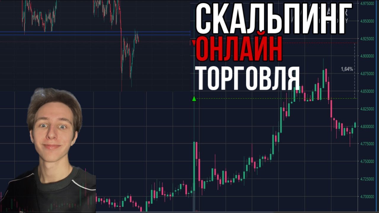 СКАЛЬПИНГ ОНЛАЙН ТОРГОВЛЯ ПО СТАКАНУ Стратегия на пробой уровня I