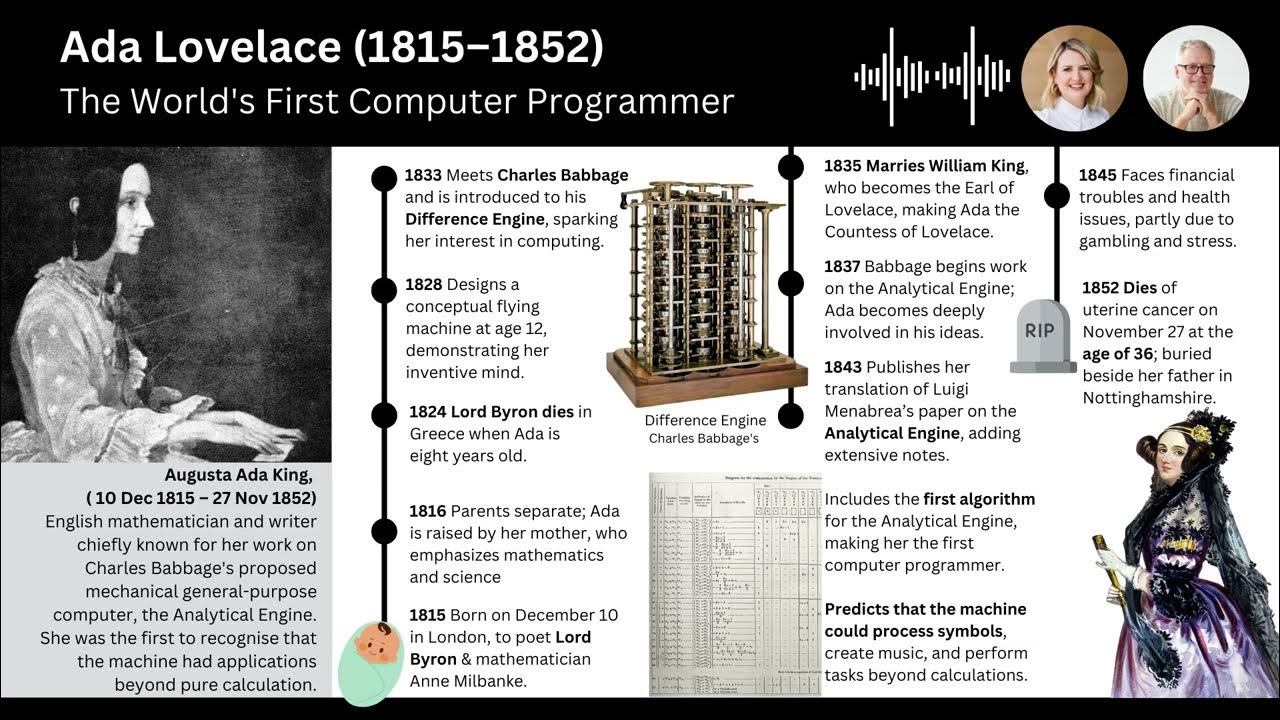 Ada Lovelace (The World's 1st Computer Programmer) - YouTube