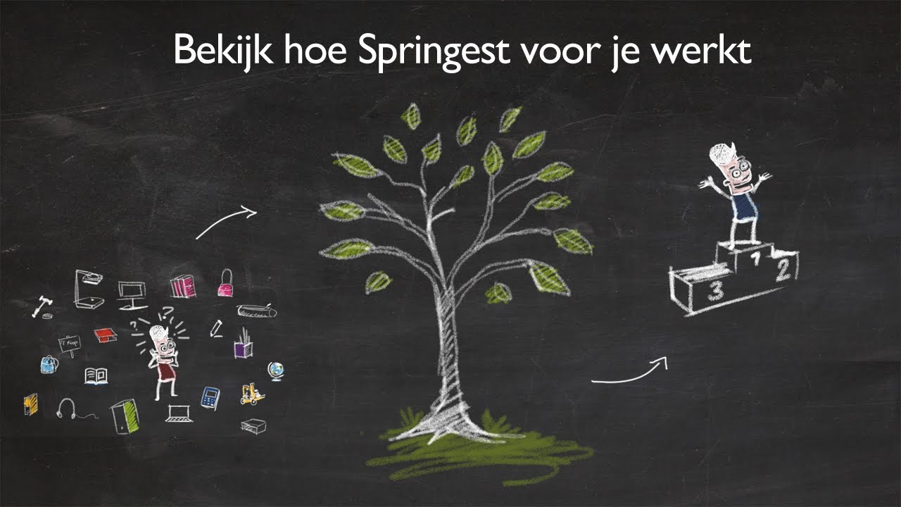 Springest - Hoe werkt Springest voor jou? - YouTube