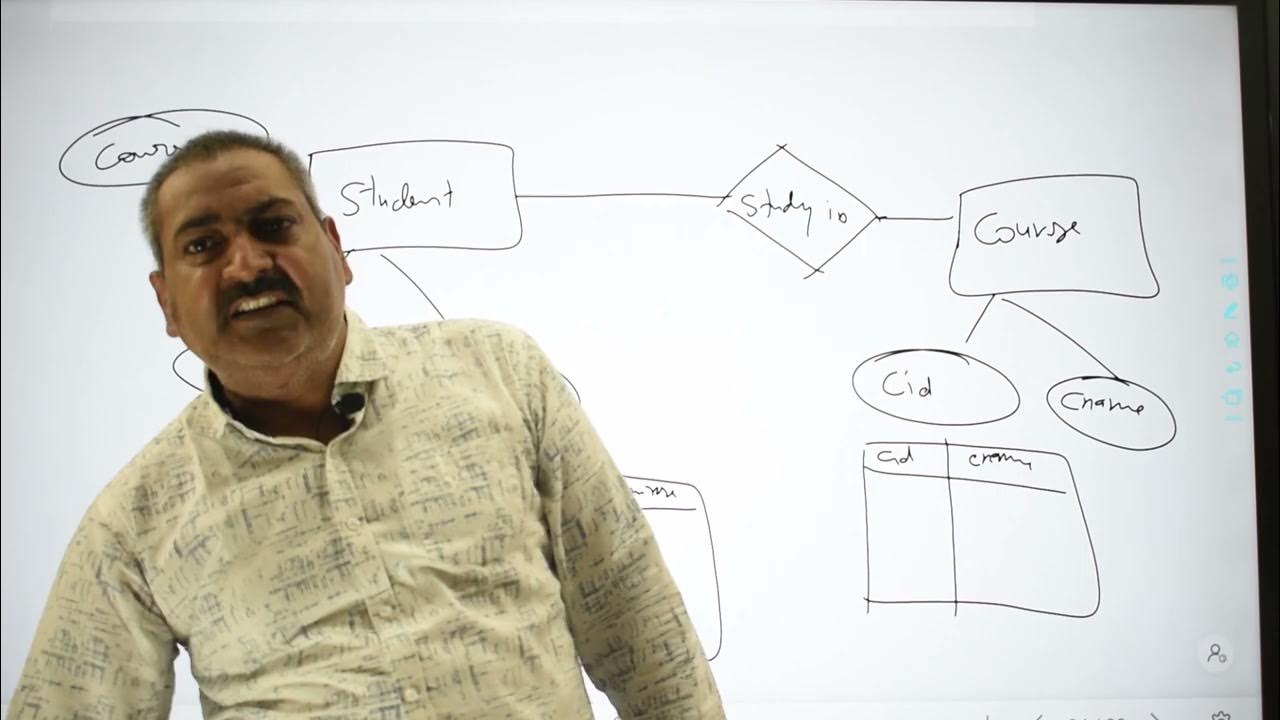 Logicpace DBMS Lecture 5 | By Dr T N Sharma - YouTube