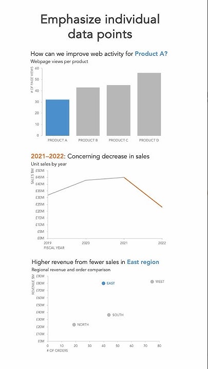 How to emphasize a single data point #excel - YouTube