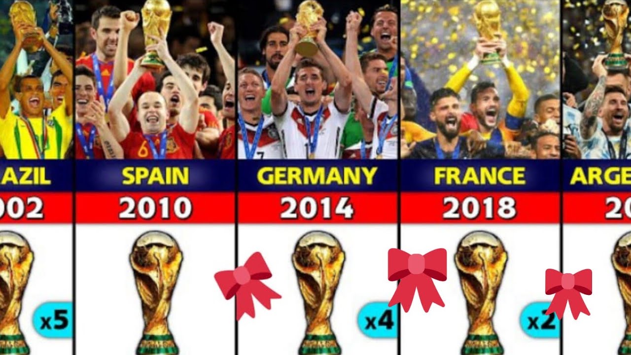 Winners of Every FIFA World Cup In History | Football Castle - YouTube