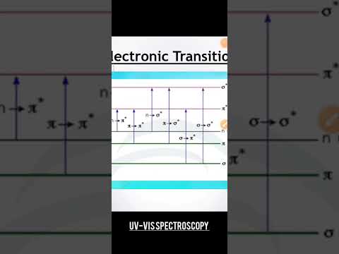 How Many Different Energy Electronic Transitions Are Possible In Ethylene