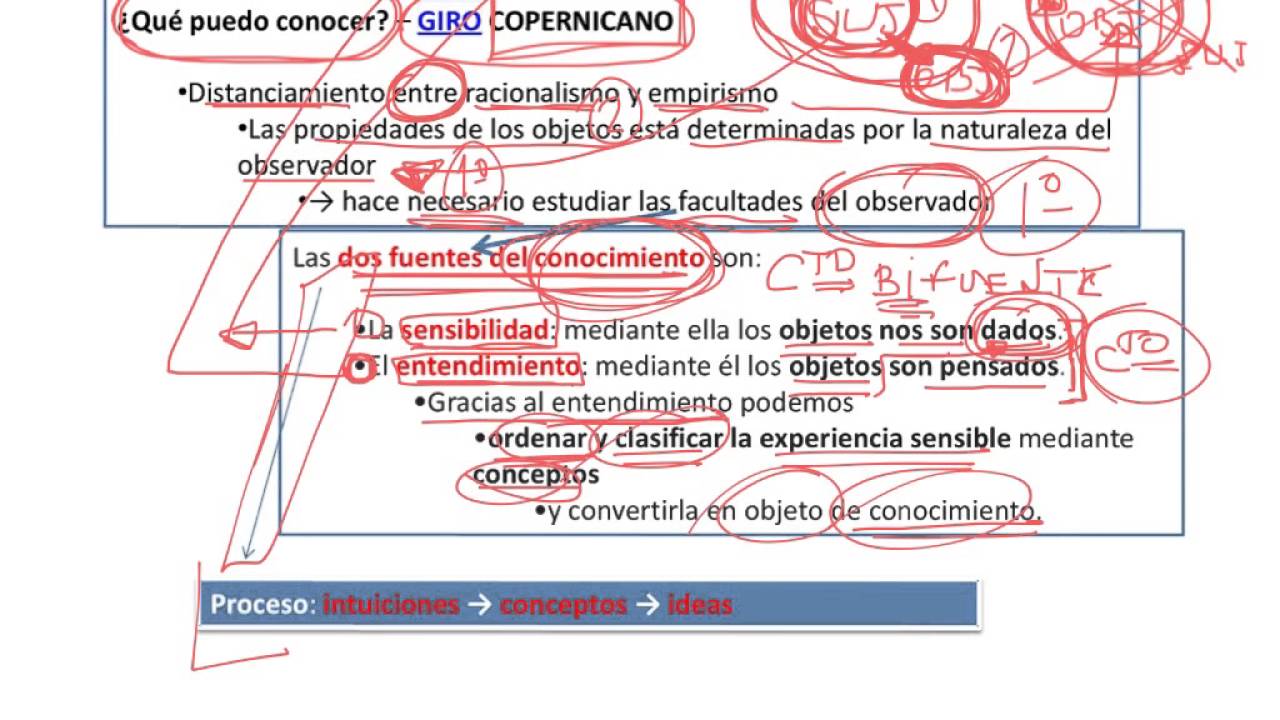 Kant Detallado_2 y 3 de 21_Giro Copernicano - YouTube