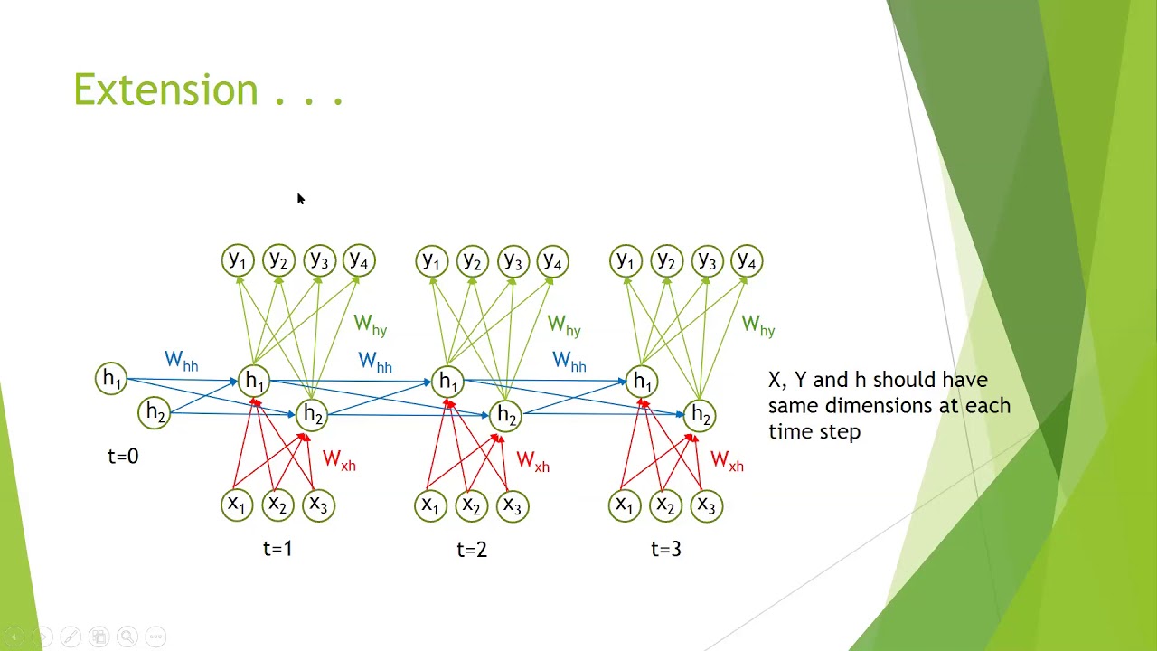 NN9 - Recurrent Neural Networks - YouTube