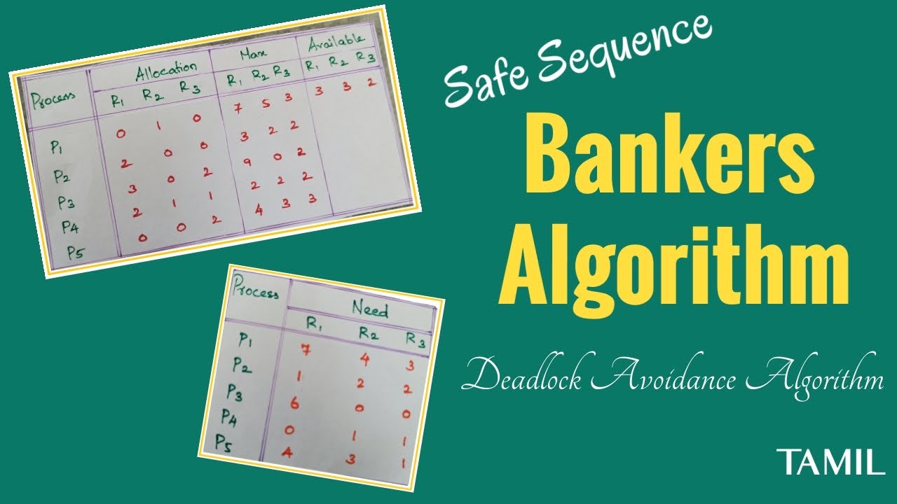 Bankers Algorithm Deadlock Avoidance Operating Systems Tamil Youtube