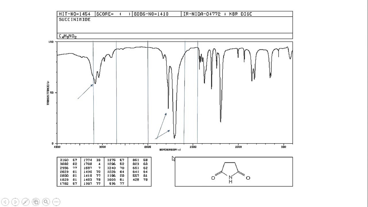 MS/IR Spectroscopy Video - Succinimide - YouTube