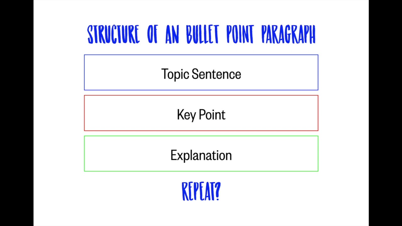 O Level English Language Paper 1: Speech Writing (Part 2) - YouTube