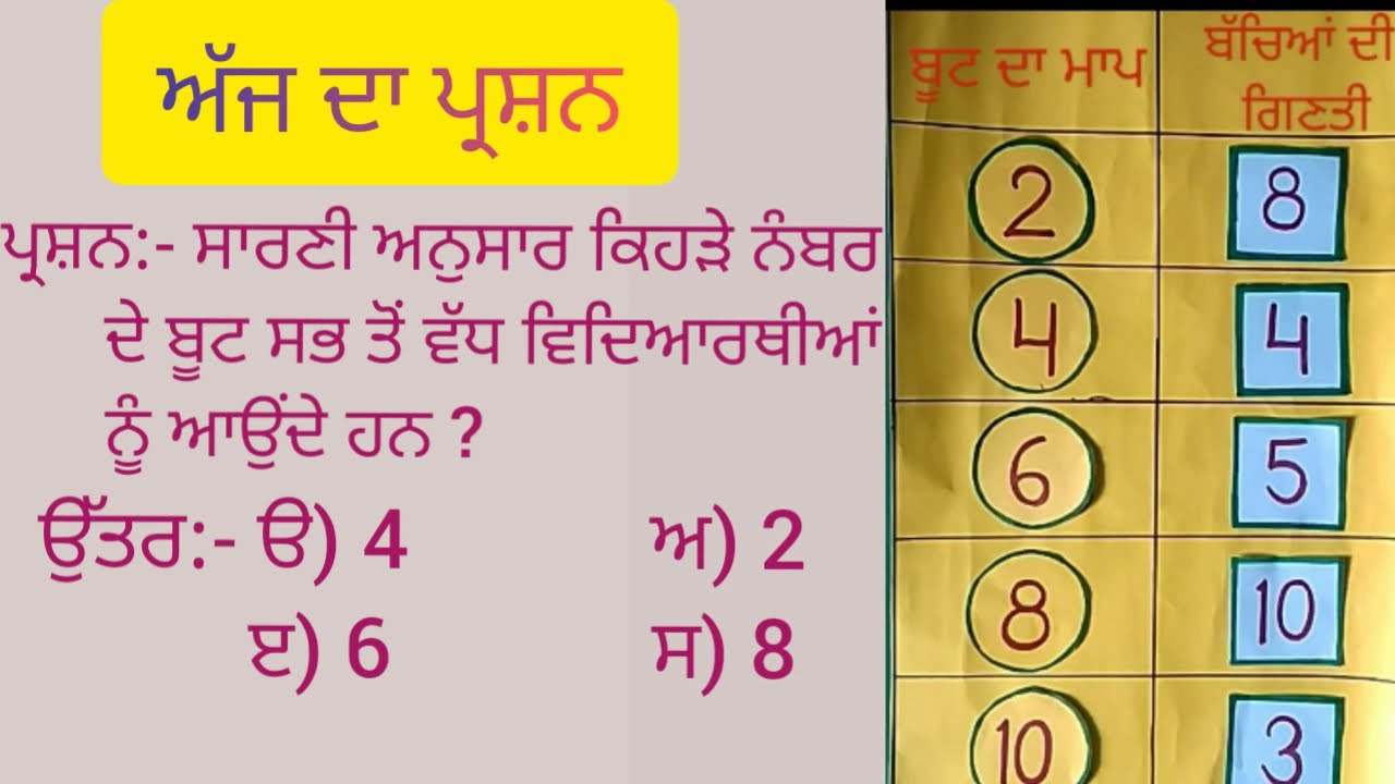 Representation Of Data And To Solve Questions Based On Data Handling In Representation Of Data And To Solve Questions Based On Data Handling In