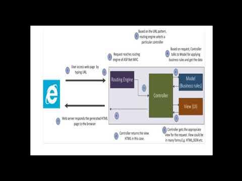 ASP NET MVC Pattern - YouTube