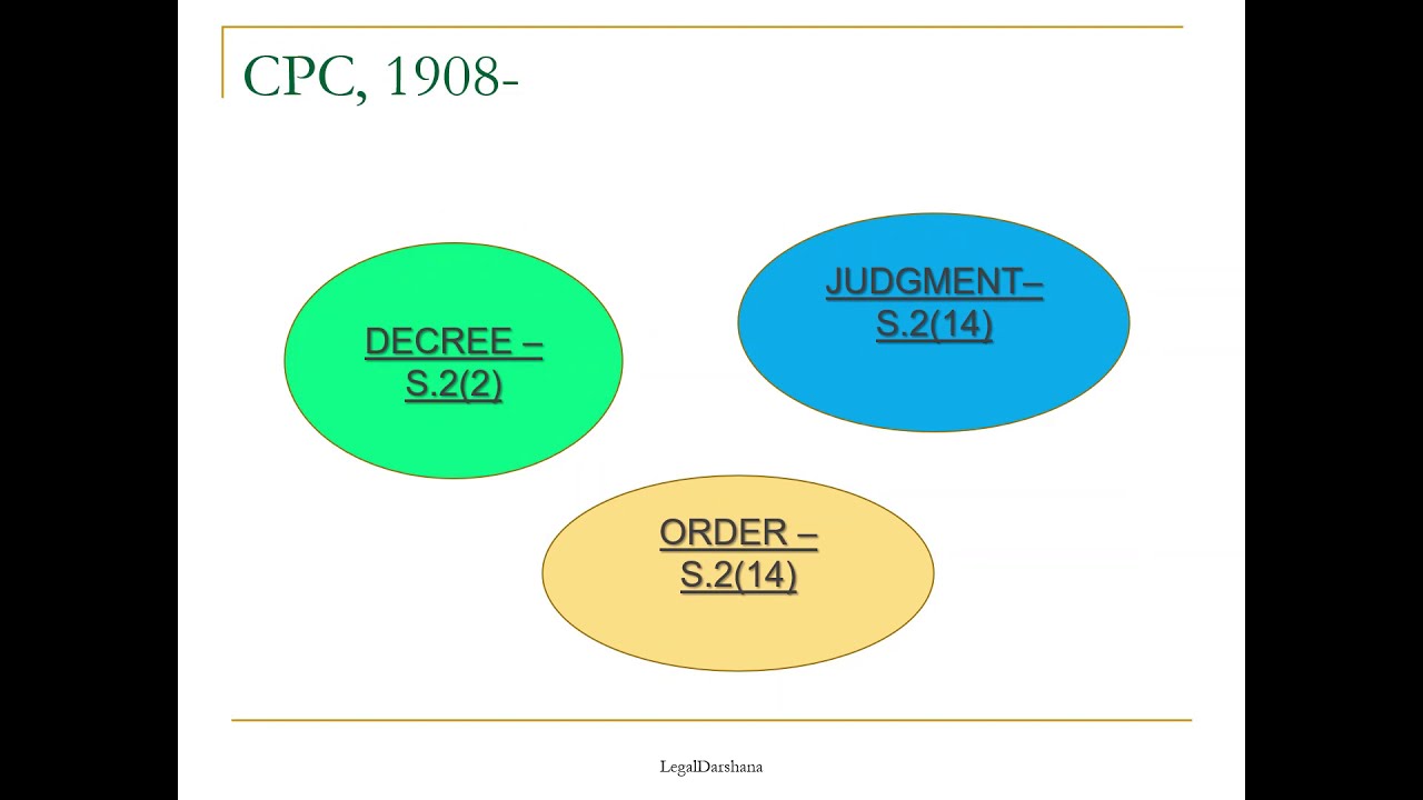 DECREE, JUDGMENT AND ORDER || DIFFERENCE AND DEFINITIONS || - YouTube