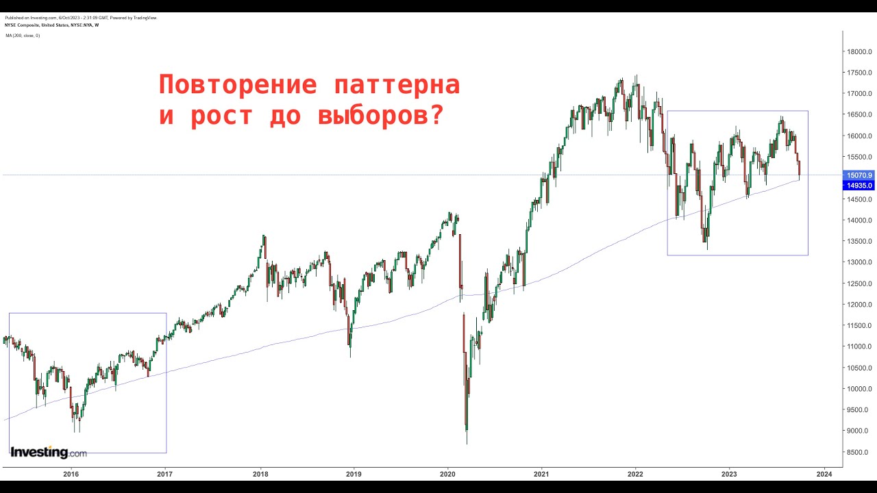 Повторение паттерна? | Trefiart Capital MU - YouTube