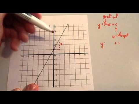Finding equation of a linear graph - Corbettmaths - YouTube