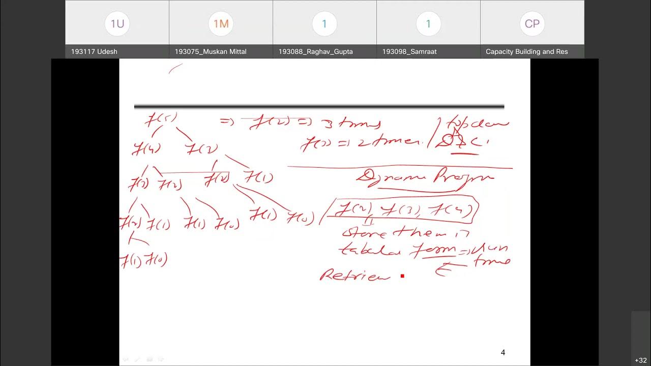 L 24 : Dynamic Programming Introduction & Assembly Line Scheduling ...