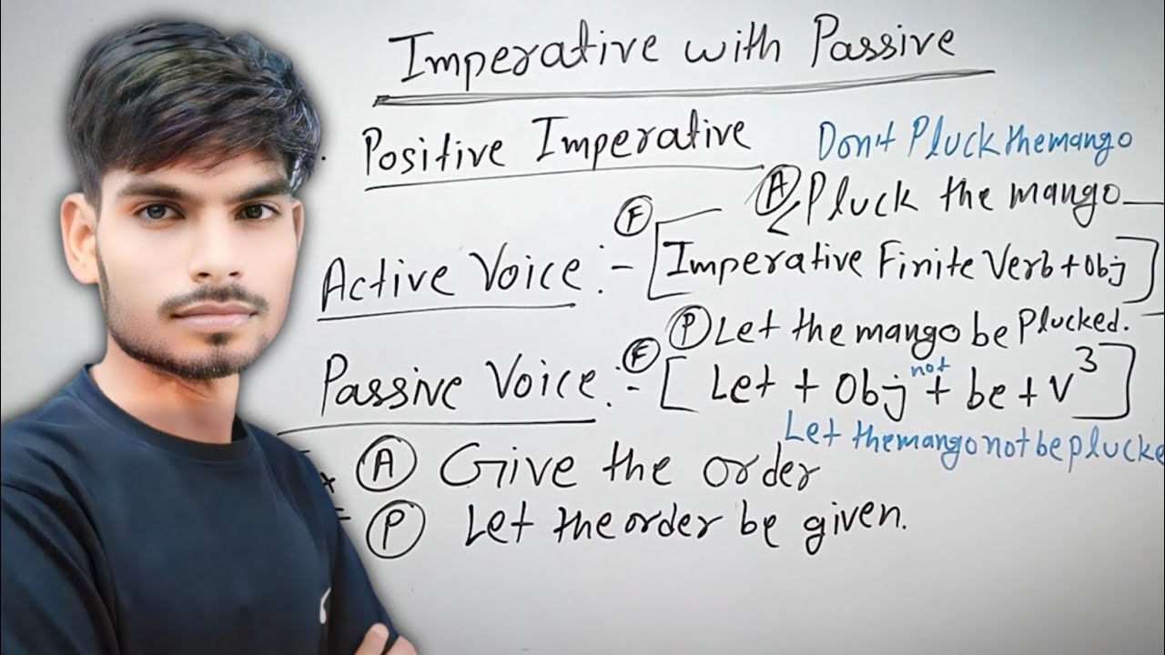 Active and Passive Voice | Imperative With Passive | Active Passive ...