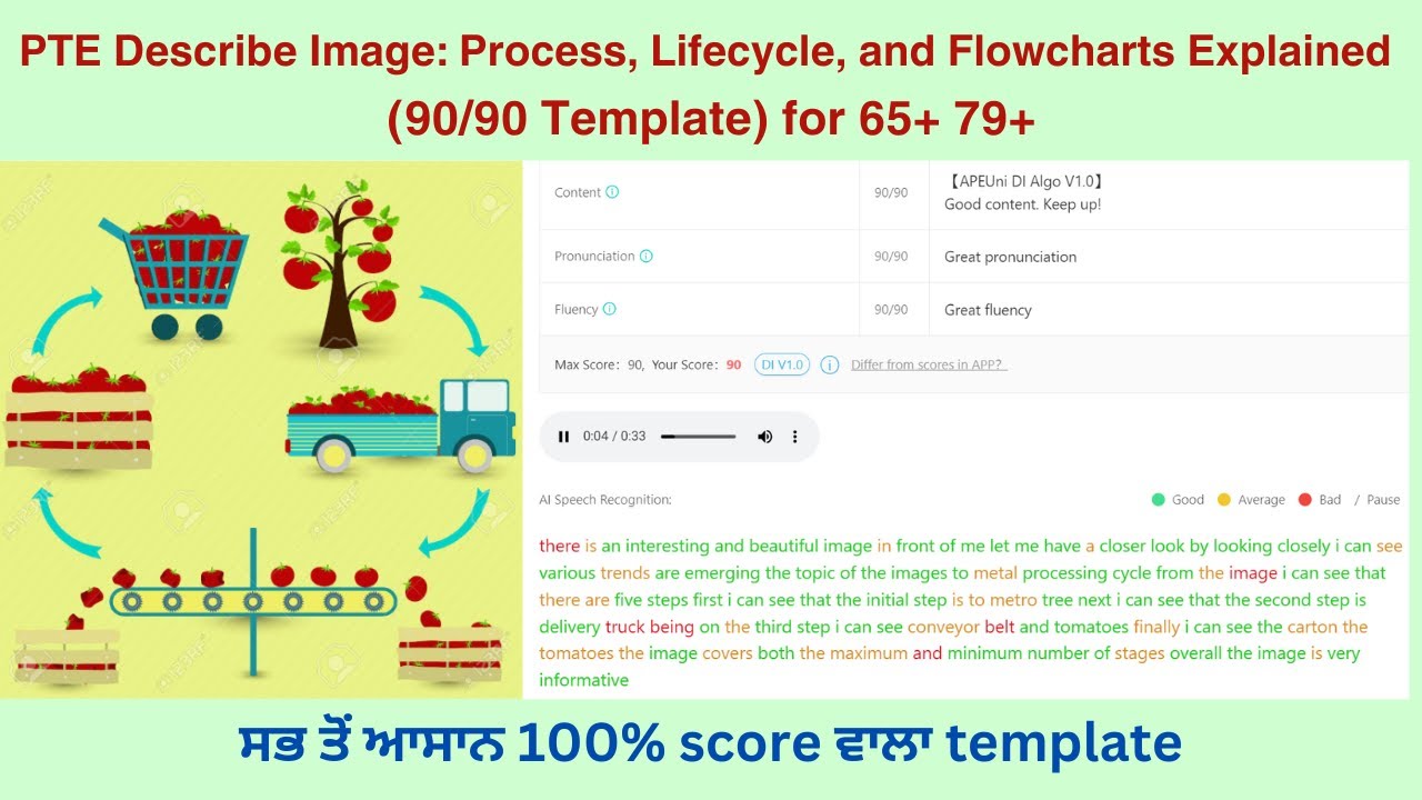 PTE Describe Image: Process, Lifecycle, and Flowcharts Explained (90/90 ...