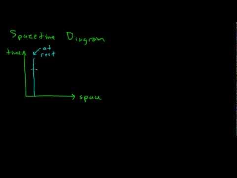 Special Relativity: 2 - Spacetime Diagrams - YouTube